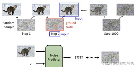 常用的生成模型速览 vae、flow based model、diffusion model、gan csdn博客
