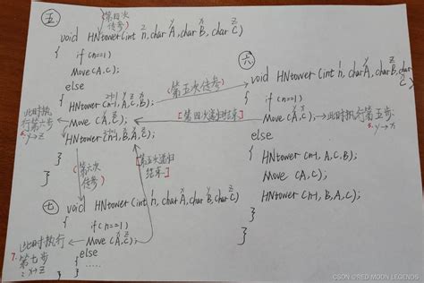 C语言实现汉诺塔问题保姆式讲解汉诺塔问题c语言 Csdn博客