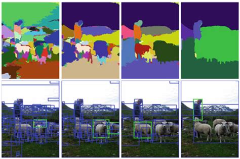 Detection And Segmentation In Medical Imaging Types Of Deep Learning