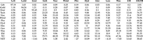 Full Sample Positive Return Connectedness Matrix Download Scientific Diagram