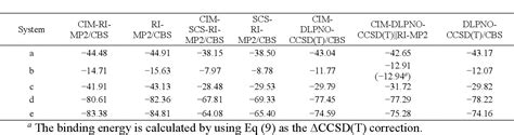 Table 1 From The Cluster In Molecule Local Correlation Method With An