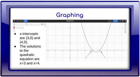 Solving Quadratic Equations Using Different Methods by Learn With Lombardi