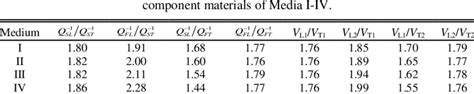 The Geometric Limits Of Q Factor Ratios And The Velocity Ratios Of