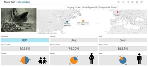 Shiv Choudhary On Linkedin Datavisualization Tableau Businessintelligence Dataanalytics
