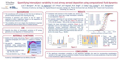 pdf quantifying intersubject variability in oral airway aerosol