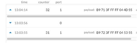 What Are These Port 0 Downlink Messages Application Development The Things Network