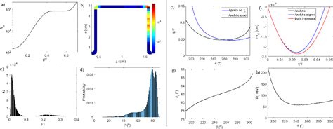 Figure 11 From Non Resonant Ultra Fast Multipactor Regime In Dielectric Assist Accelerating