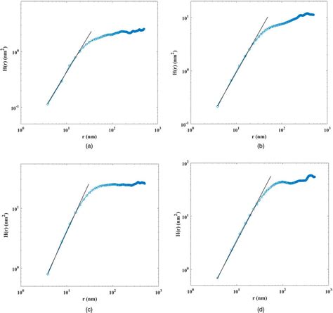 log log plots of the height height correlation function h r versus