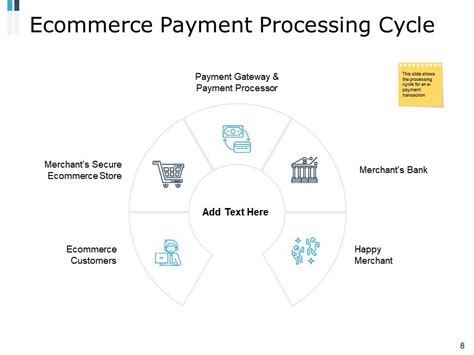 Ecommerce Payment Gateways Powerpoint Presentation Slides Presentation Graphics Presentation