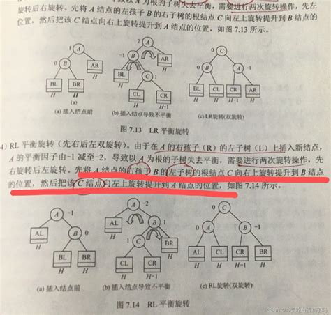 【平衡二叉树】平衡二叉树ll也是父换爷嘛 Csdn博客