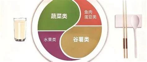 养发如何搭配三餐营养？食物进行比例
