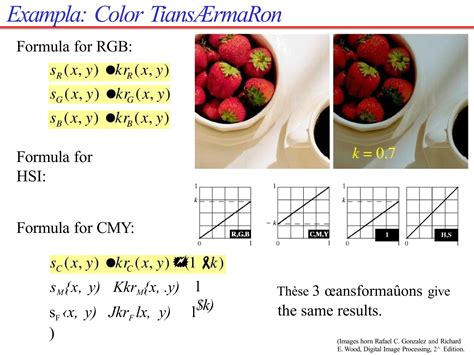 Color Image Processing And Color Spacespptx