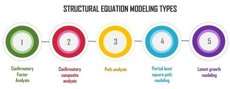 Different Types Of Structural Equation Modeling Analysis