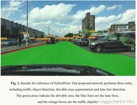 车道线检测LD论文精读 HybridNets End to End Perception Network 车道级 ld CSDN博客