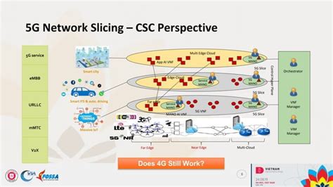 Zero Touch 5g Slicing Infrastructure Management Thủy Đặng Trinh Nguyen Pptx