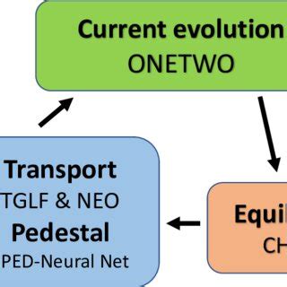 Specific STEP Workflow Cycle Used In This Paper With The Following Download Scientific Diagram