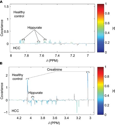 loading plot from an opls da model built using hcc and healthy control