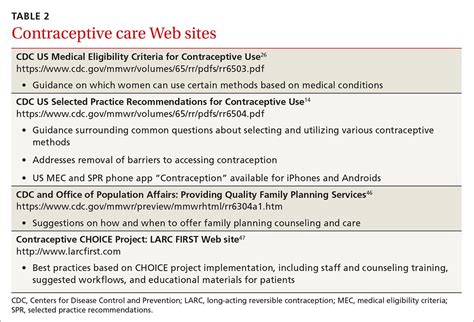 Contraceptive Care Best Practices Mdedge