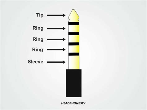 Audio Jack Connector Pinout A Comprehensive Guide