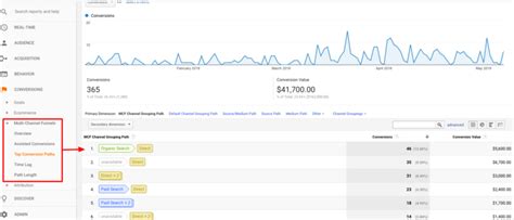 How To Set Up Google Analytics Goals Tips To Get Ahead