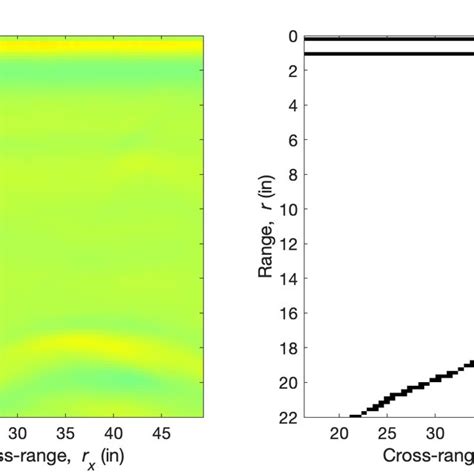 Top View Of The Laboratory Culvert Model With Gpr B Scan Locations