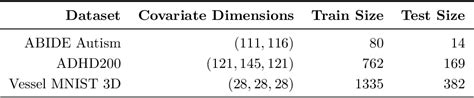 Figure 1 From Structured Low Rank Tensors For Generalized Linear Models