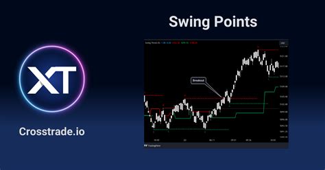 swing points tradingview indicator