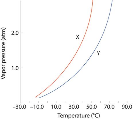 Solved Use This Diagram To Answer The Following Questions Chegg