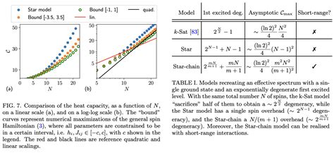 Discovery Of Optimal Thermometers With Spin Networks Aided By Machine Learning · Issue 3979