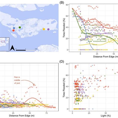 Spatial Variation In Abiotic Conditions Among And Within Plots A Map