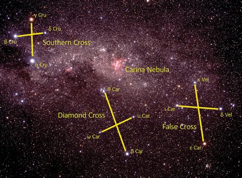 The Stars Of The Carina Constellation Sky And Telescope