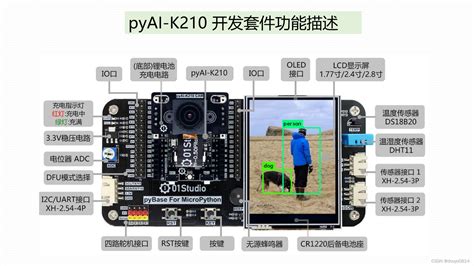 百科荣创视觉模块pyai K210csdn 百科荣创 Csdn博客