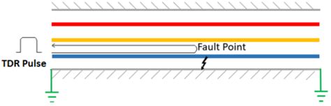 Importance Of Velocity Of Propagation In Tdr Method For Ug Cable Fault Location Scope