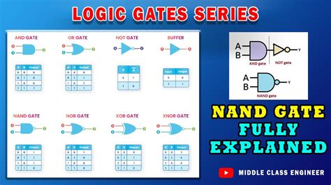 Nand Gate Explained Logic Gates In Tamil Symbol Function And Truth Table Middle Class