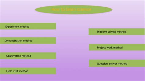 Science Scientific Learning Process Science Class Nine Pptx