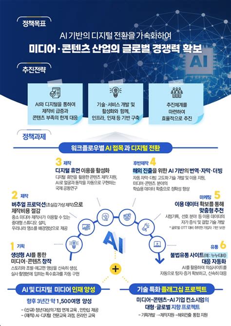 생성형 Ai가 영화 만들고 자동번역신기술로 토종 Ott 경쟁력 키운다 서울경제