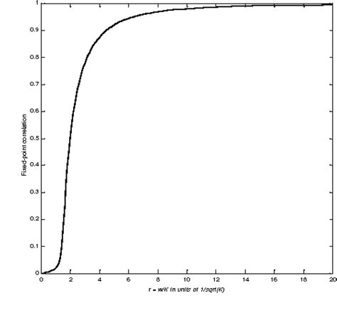 Figure 1 From Synfire Chains In A Balanced Network Semantic Scholar