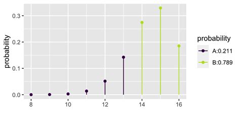 chapter 5 inference for categorical data introduction to bio statistics