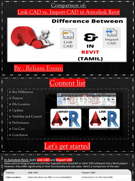 Link Cad Vs Import Cad In Autodesk Revit Pdf Autodesk Revit Computer Aided Design