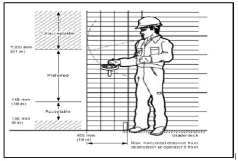 Mgp Brownfield Modification For Onshore Depletion Compression Oq Project