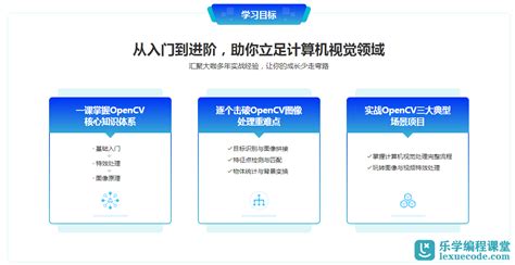 Opencv入门到进阶：实战三大典型项目完结无密网盘下载