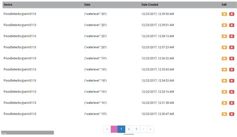 flood monitoring and detection system using internet of thing iot iot