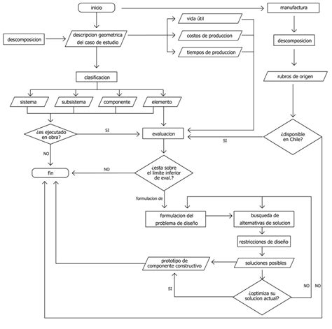 Apuntes De Informatica Diagrama De Flujo Informacion Riset