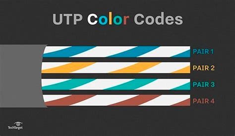 Unshielded Twisted Pair Utp Is A Ubiquitous Type Of Copper Cabling