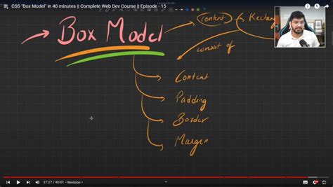 Learned Box Mode In Css Gaurav Paul Posted On The Topic Linkedin