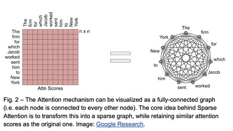 assemblyai releases conformer 1 api the sota speech recognition model