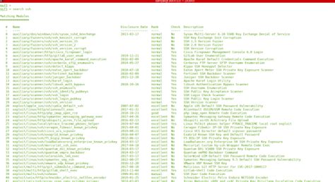 Metasploit To Find An Exploit We Use “search” By Samyak Quiknapp