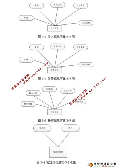 家庭理财管理系统的设计与实现 MyEclipse MySQL Javaweb 毕业设计论文网