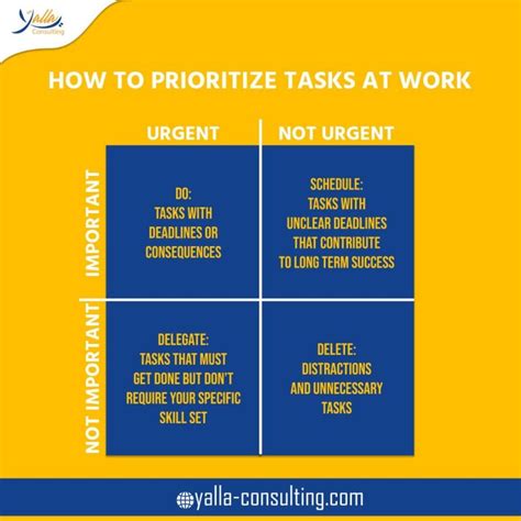 Yalla Consulting On Linkedin Taskprioritization Timemanagement