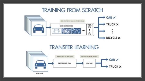 Presentationfaceshapeclassificationpdf
